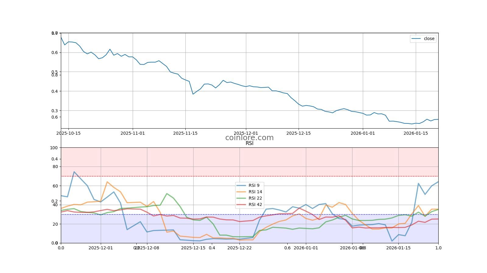 LUCA RSI indicator