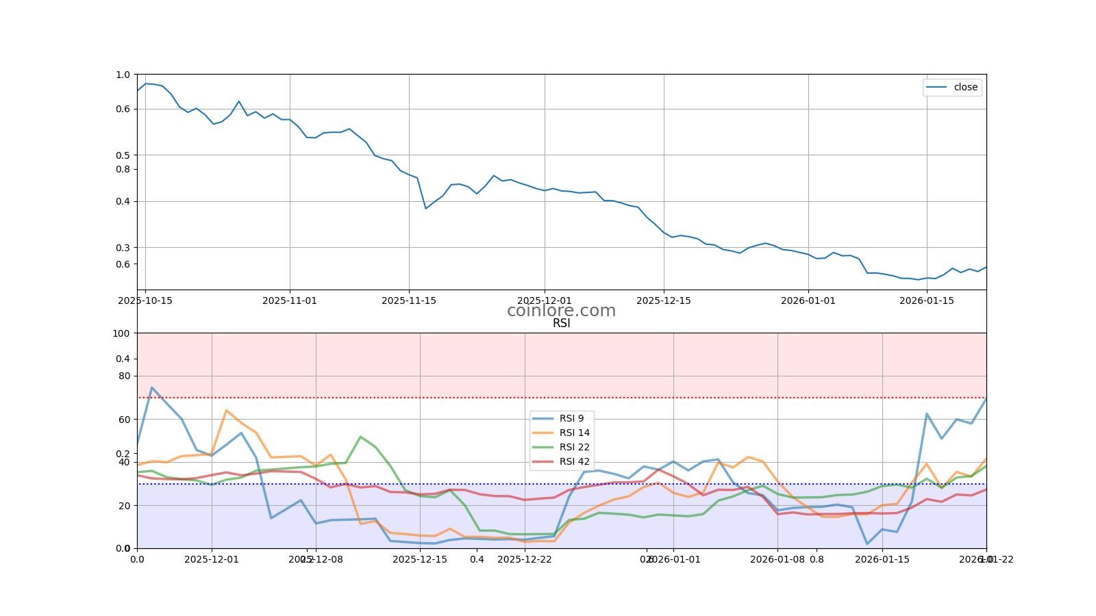 LUCA RSI indicator