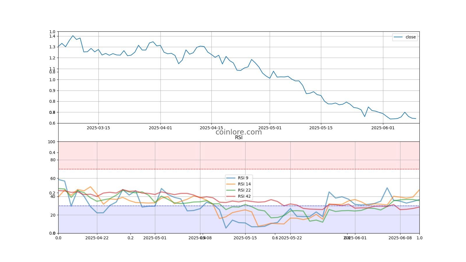 LUCA RSI indicator