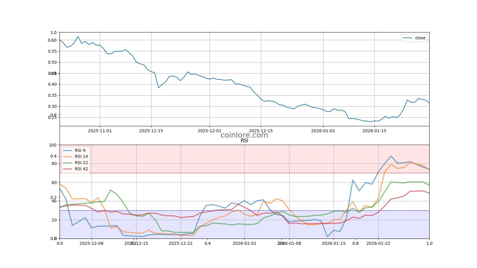 LUCA RSI indicator