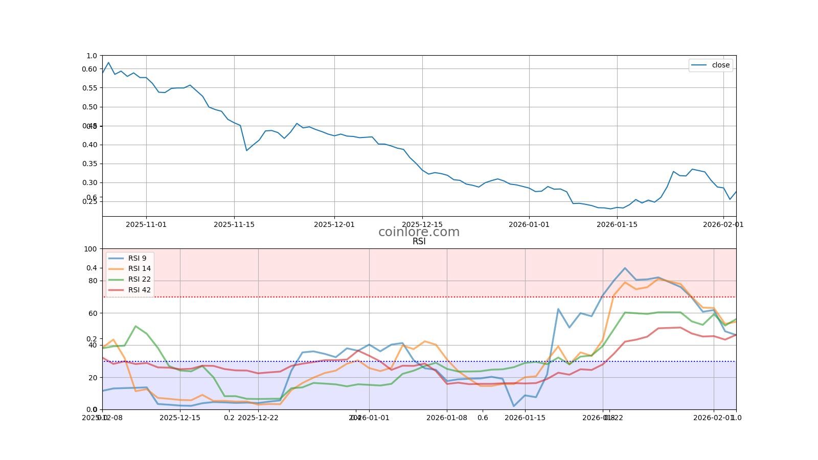 LUCA RSI indicator