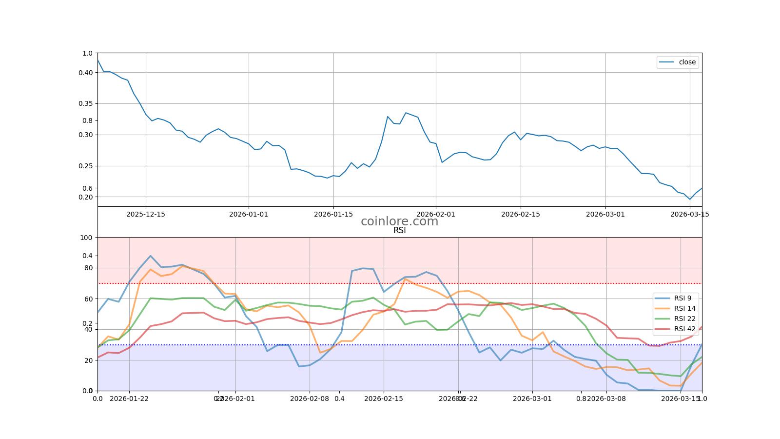 LUCA RSI indicator