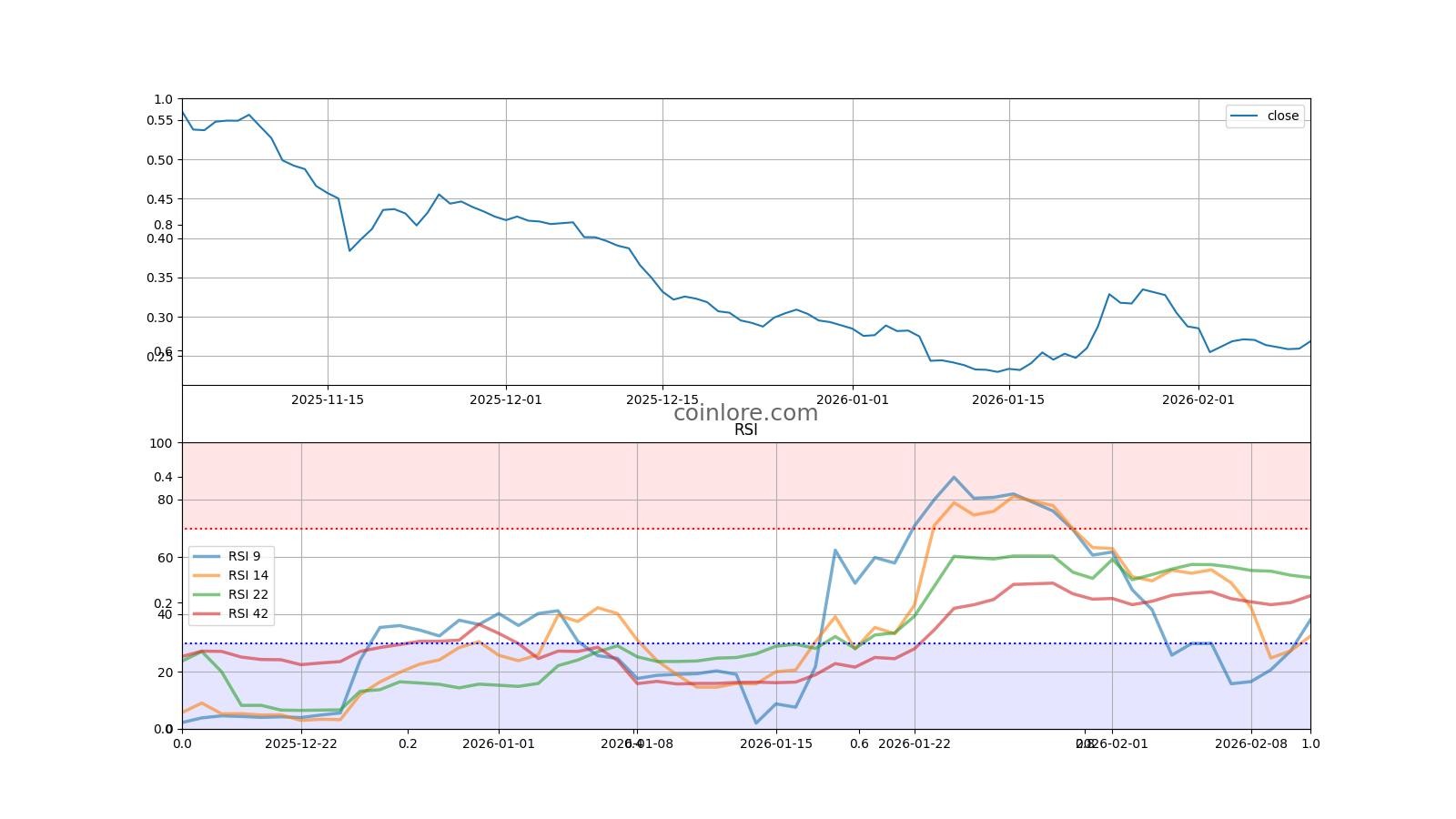 LUCA RSI indicator