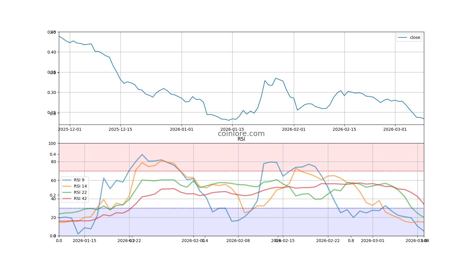 LUCA RSI indicator