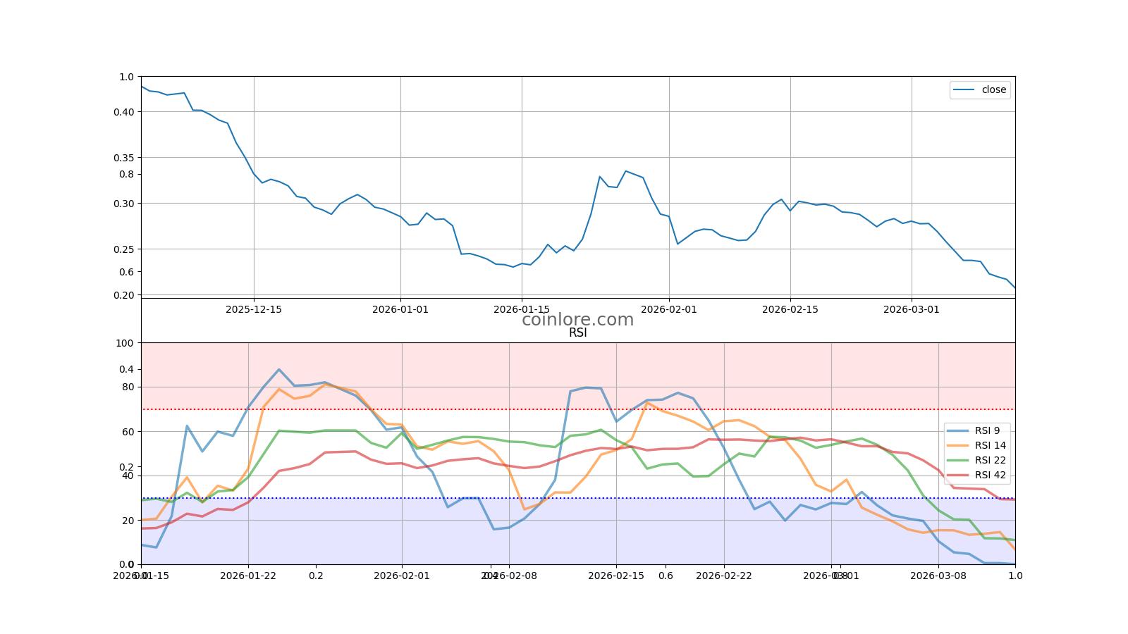 LUCA RSI indicator