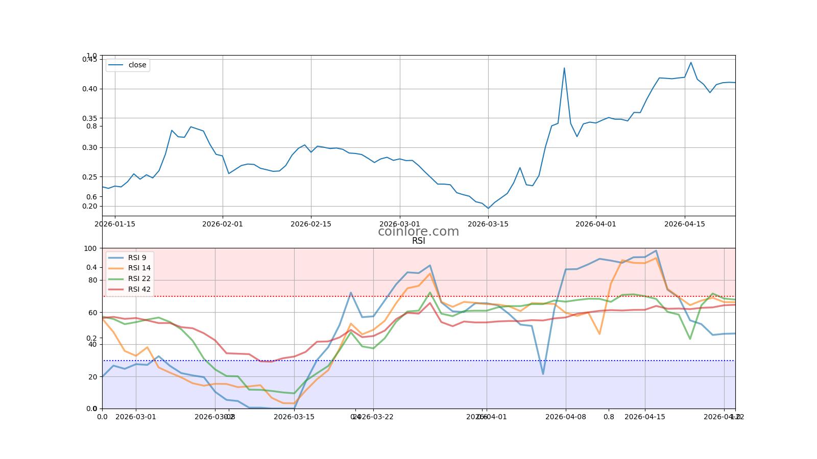 LUCA RSI indicator