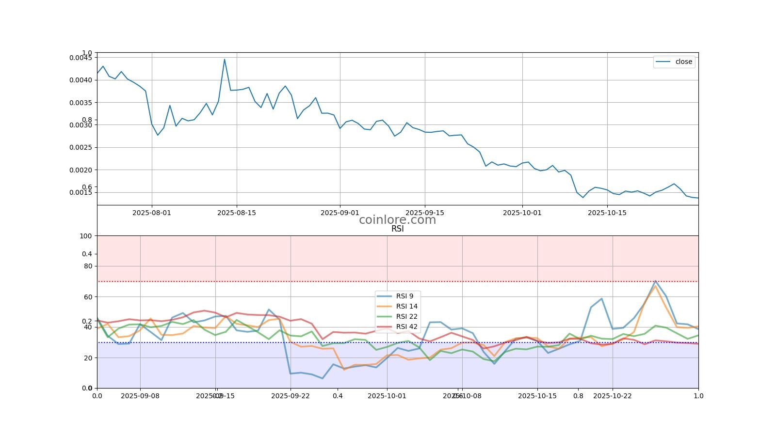 LUCE RSI indicator