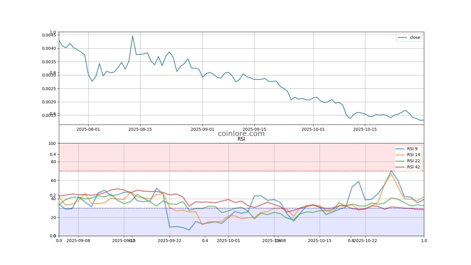 LUCE RSI indicator