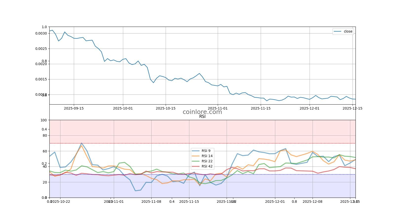 LUCE RSI indicator