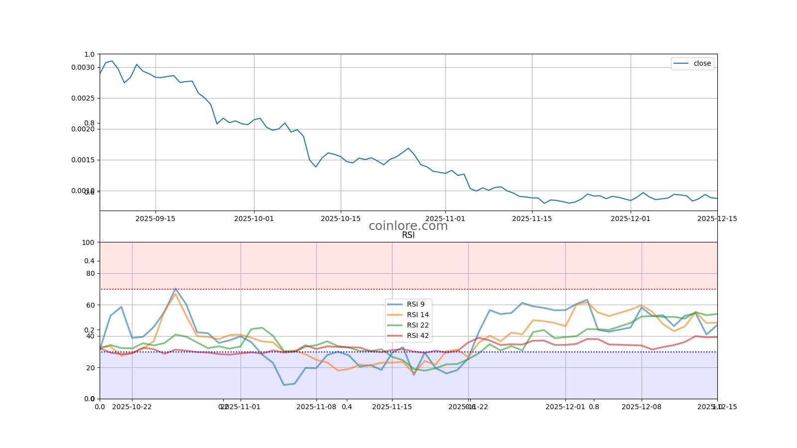 LUCE RSI indicator