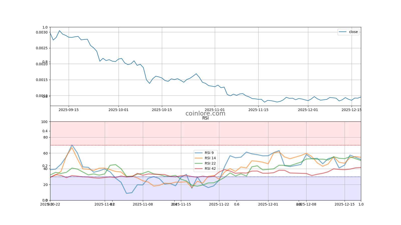 LUCE RSI indicator