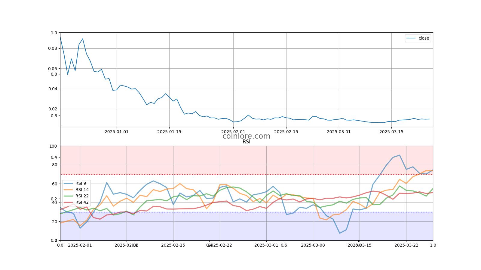 LUCE RSI indicator