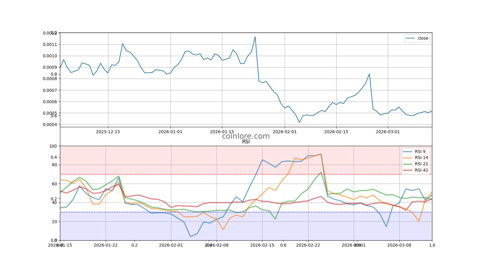 LUCE RSI indicator