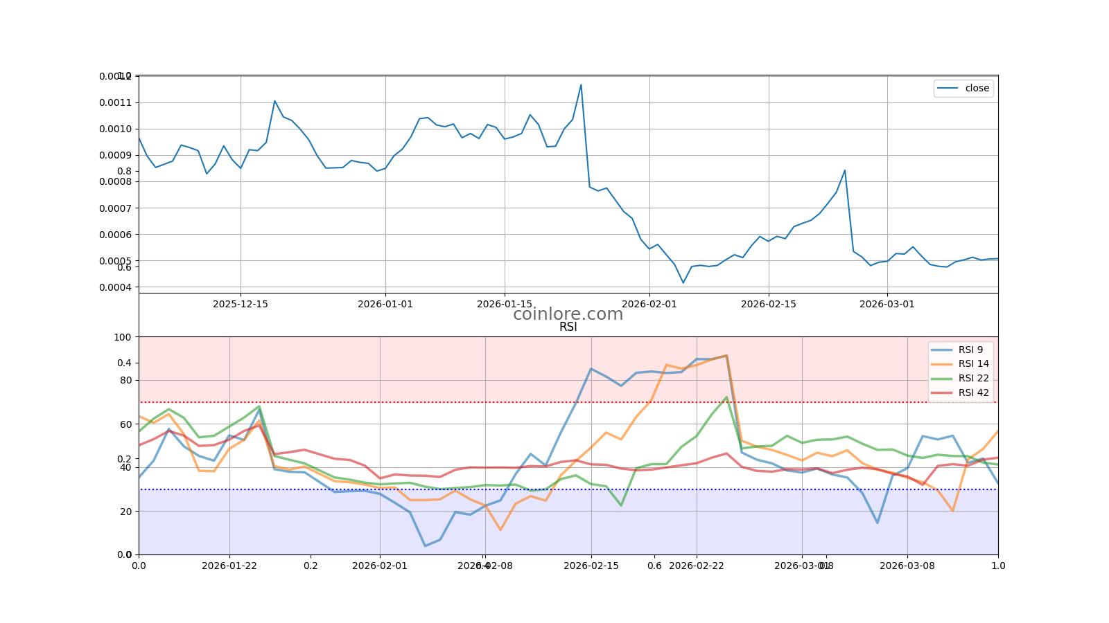 LUCE RSI indicator