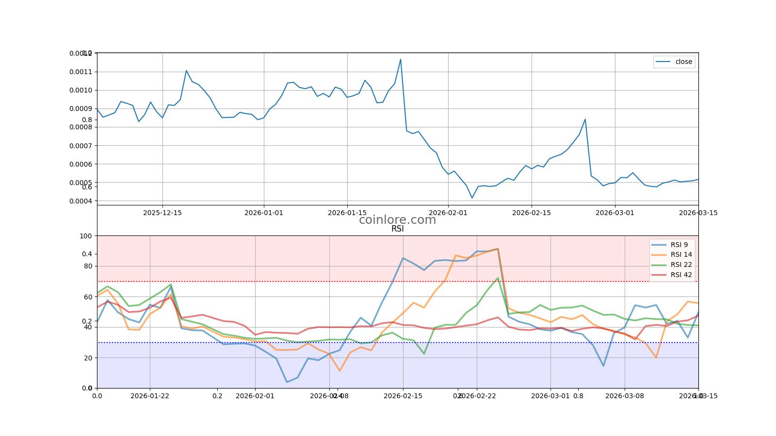 LUCE RSI indicator