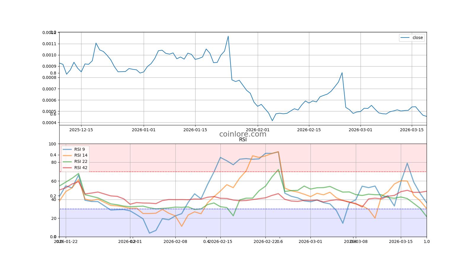 LUCE RSI indicator
