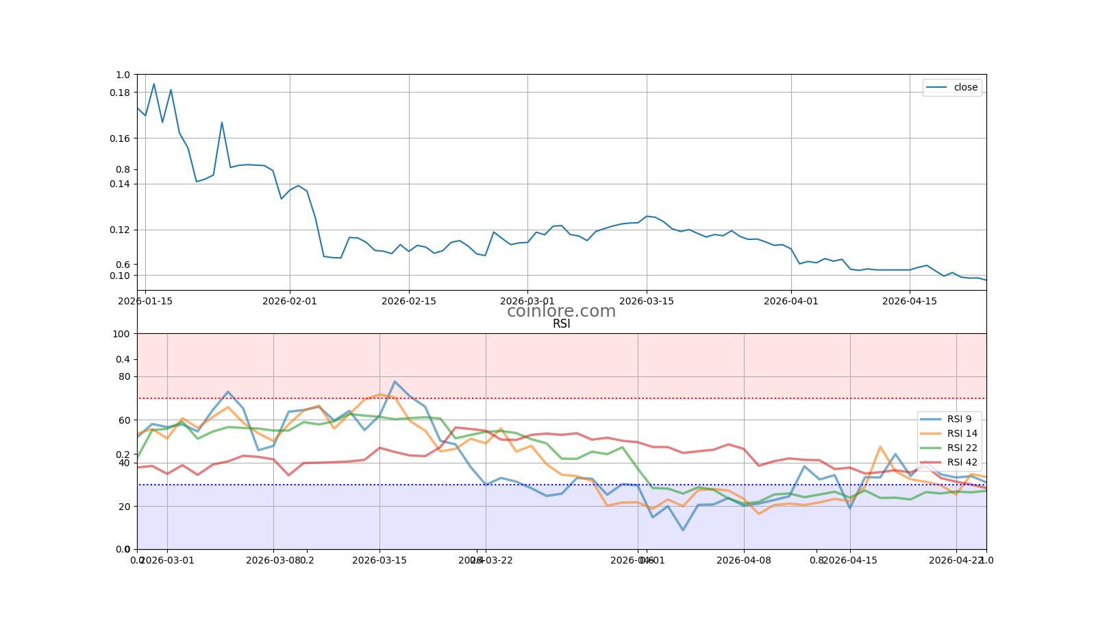 Lucidum Coin RSI indicator