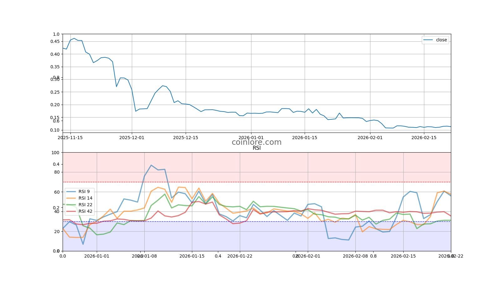 Lucidum Coin RSI indicator