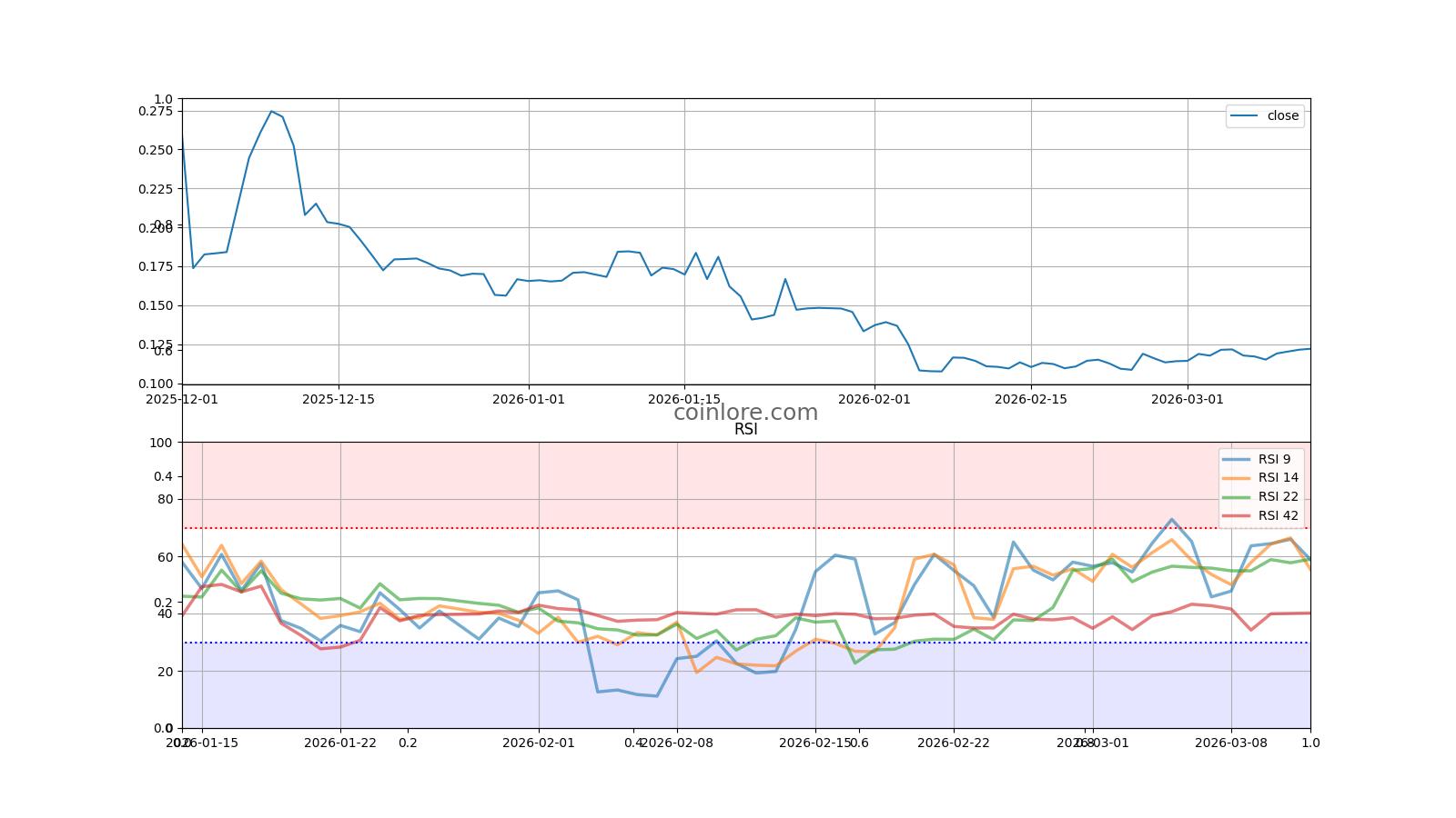 Lucidum Coin RSI indicator