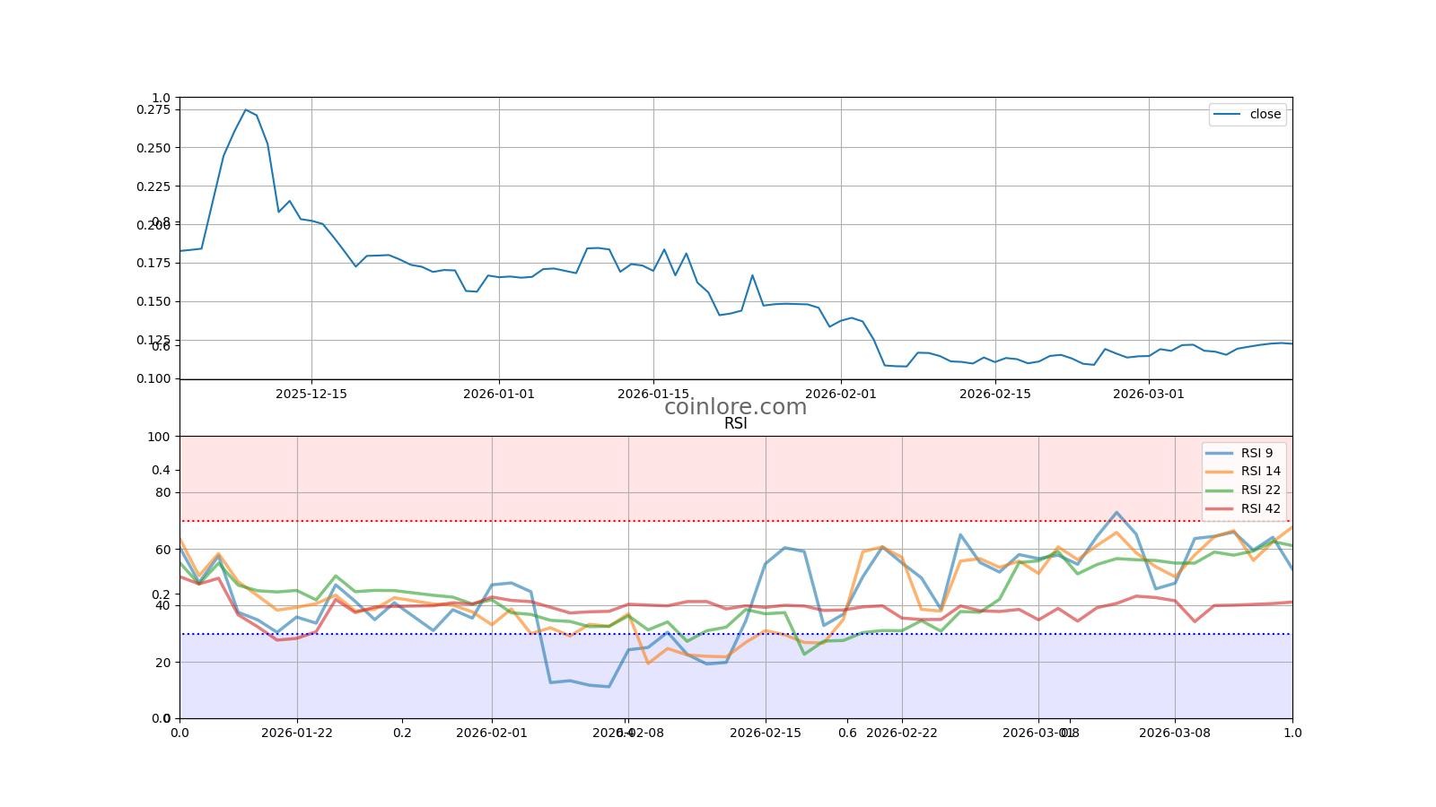 Lucidum Coin RSI indicator