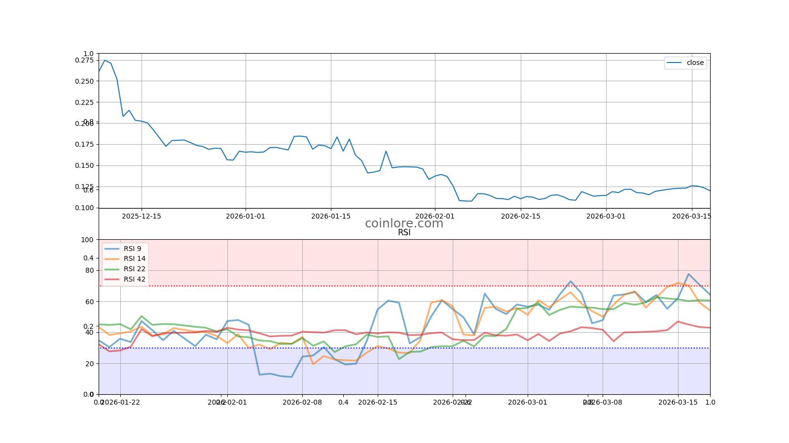 Lucidum Coin RSI indicator