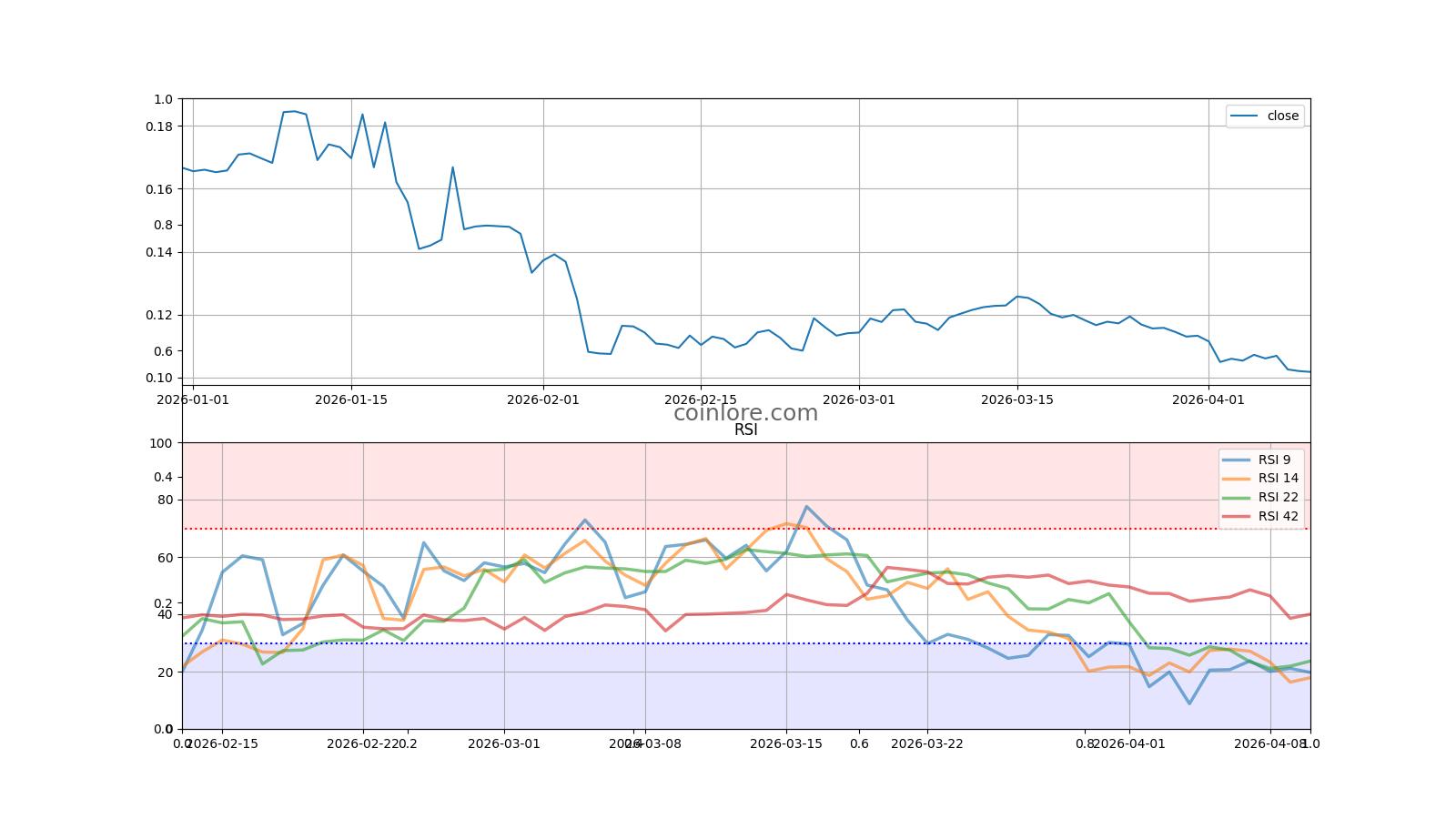 Lucidum Coin RSI indicator