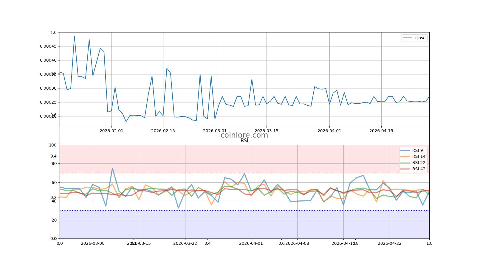 LuckChain RSI indicator