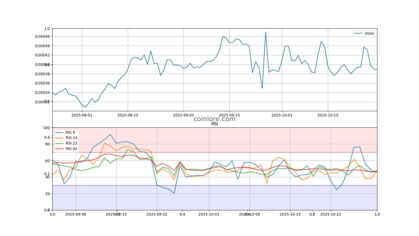 幸运链 RSI indicator