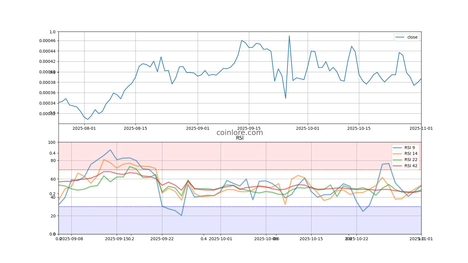 LuckChain RSI indicator