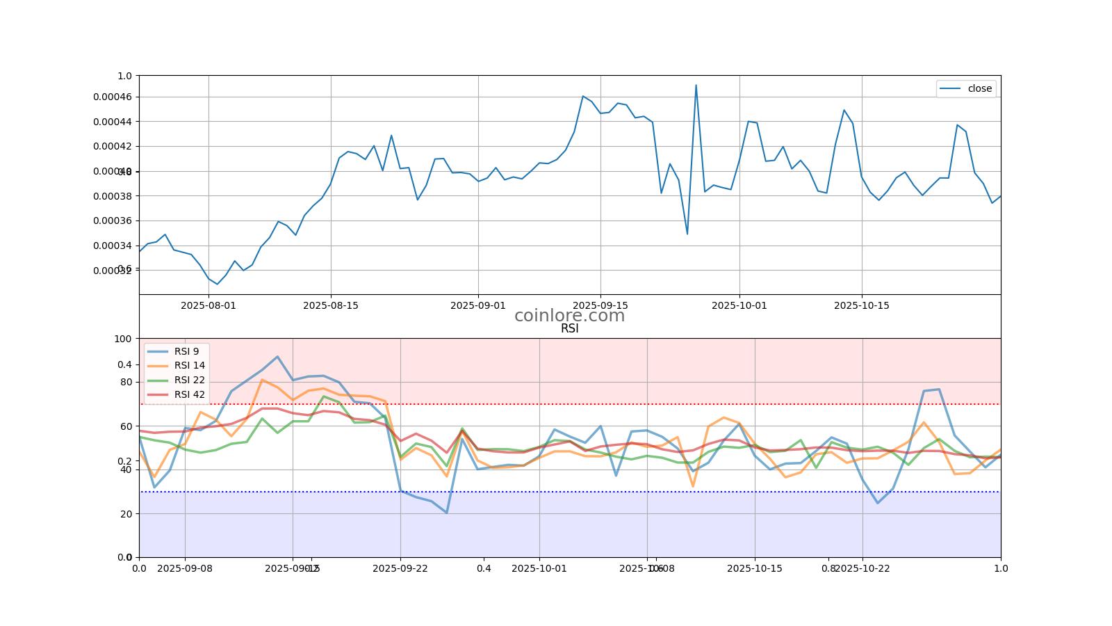 LuckChain RSI indicator