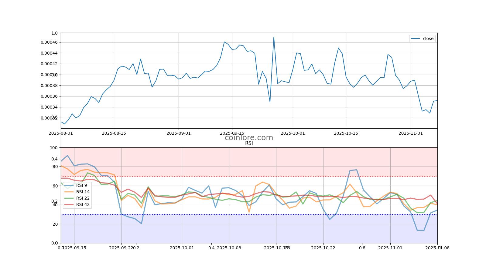 LuckChain RSI indicator