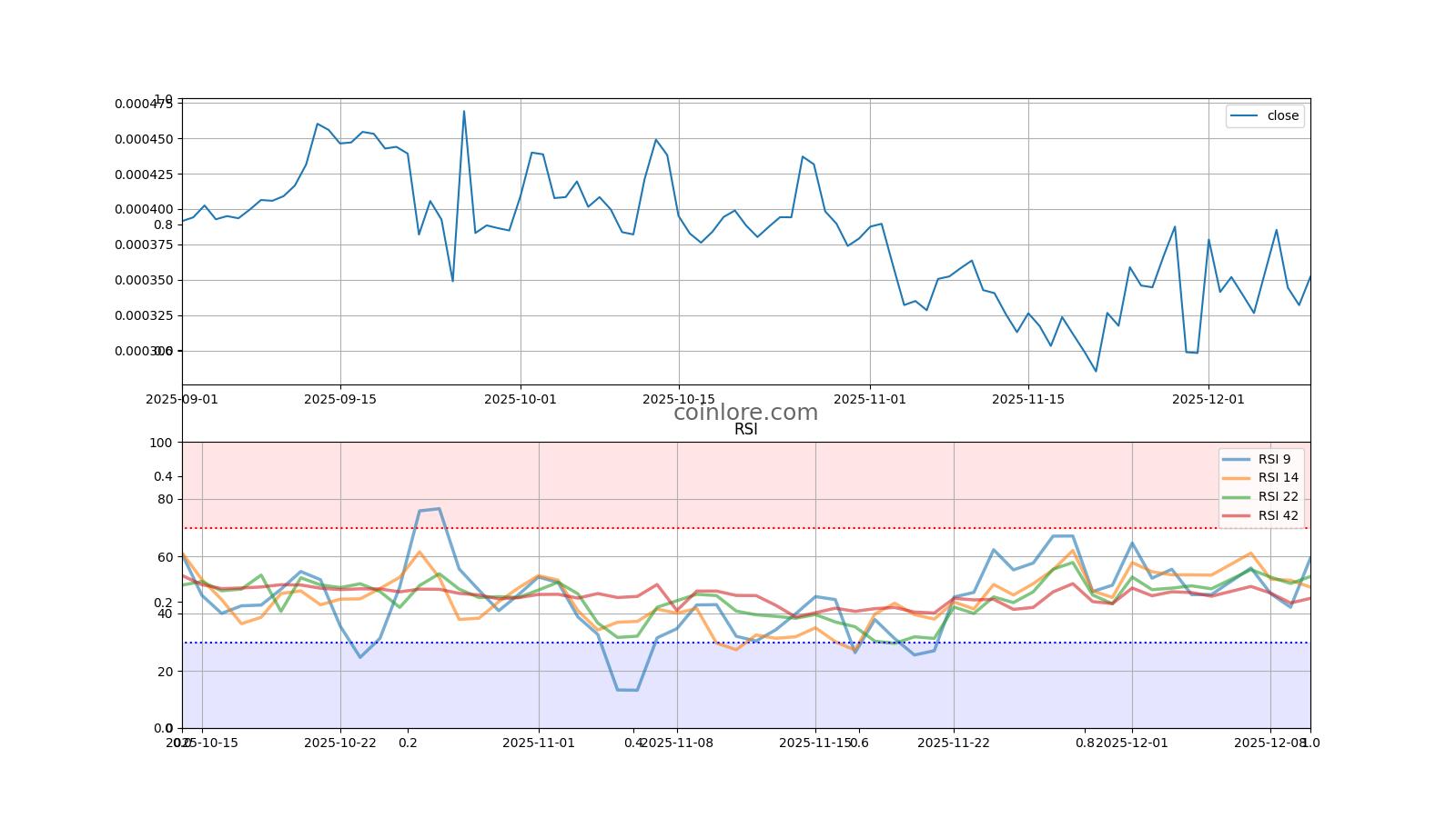 LuckChain RSI indicator