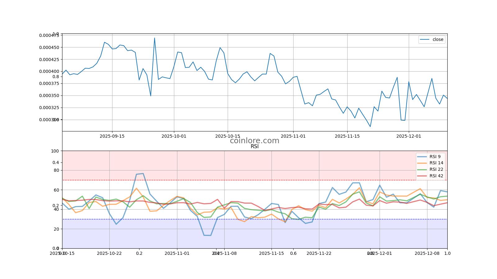 LuckChain RSI indicator