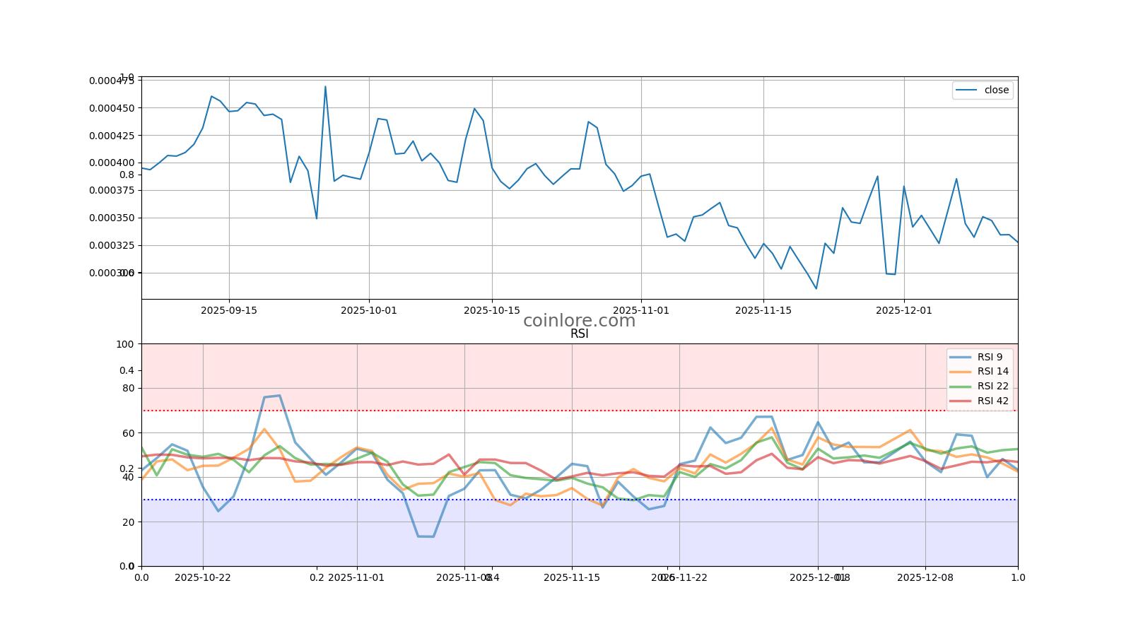 LuckChain RSI indicator
