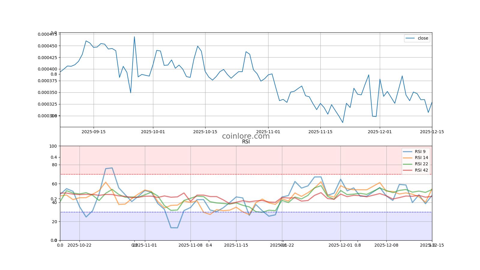 LuckChain RSI indicator