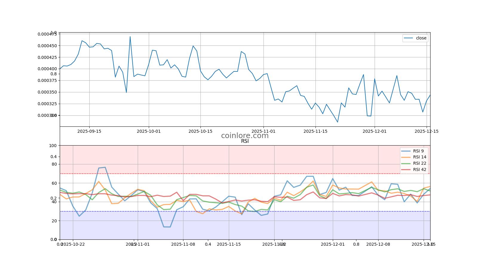 LuckChain RSI indicator