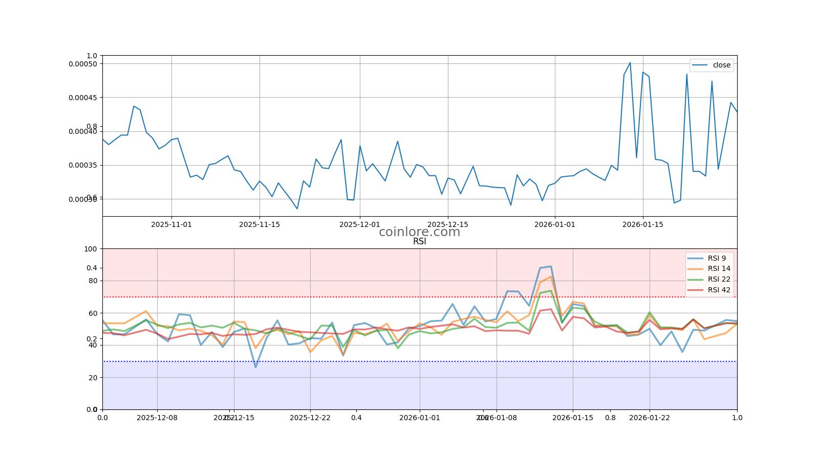 LuckChain RSI indicator
