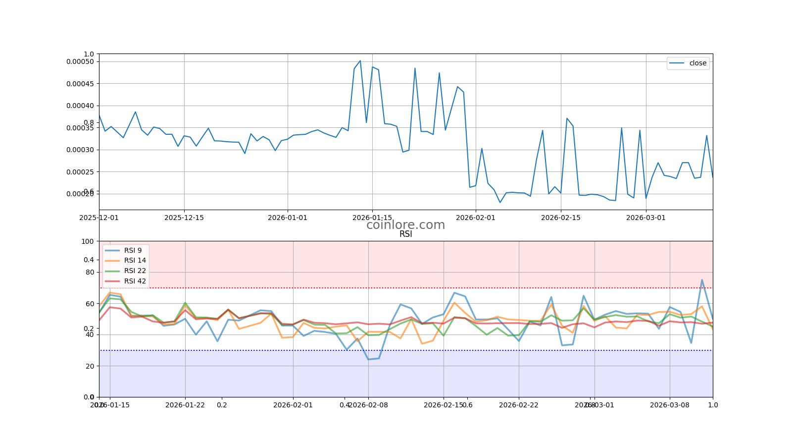 LuckChain RSI indicator