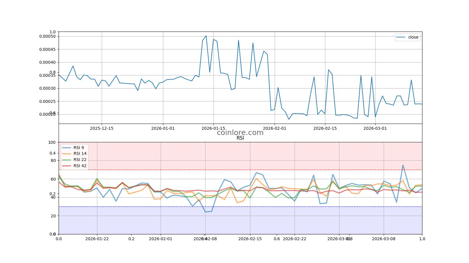 LuckChain RSI indicator