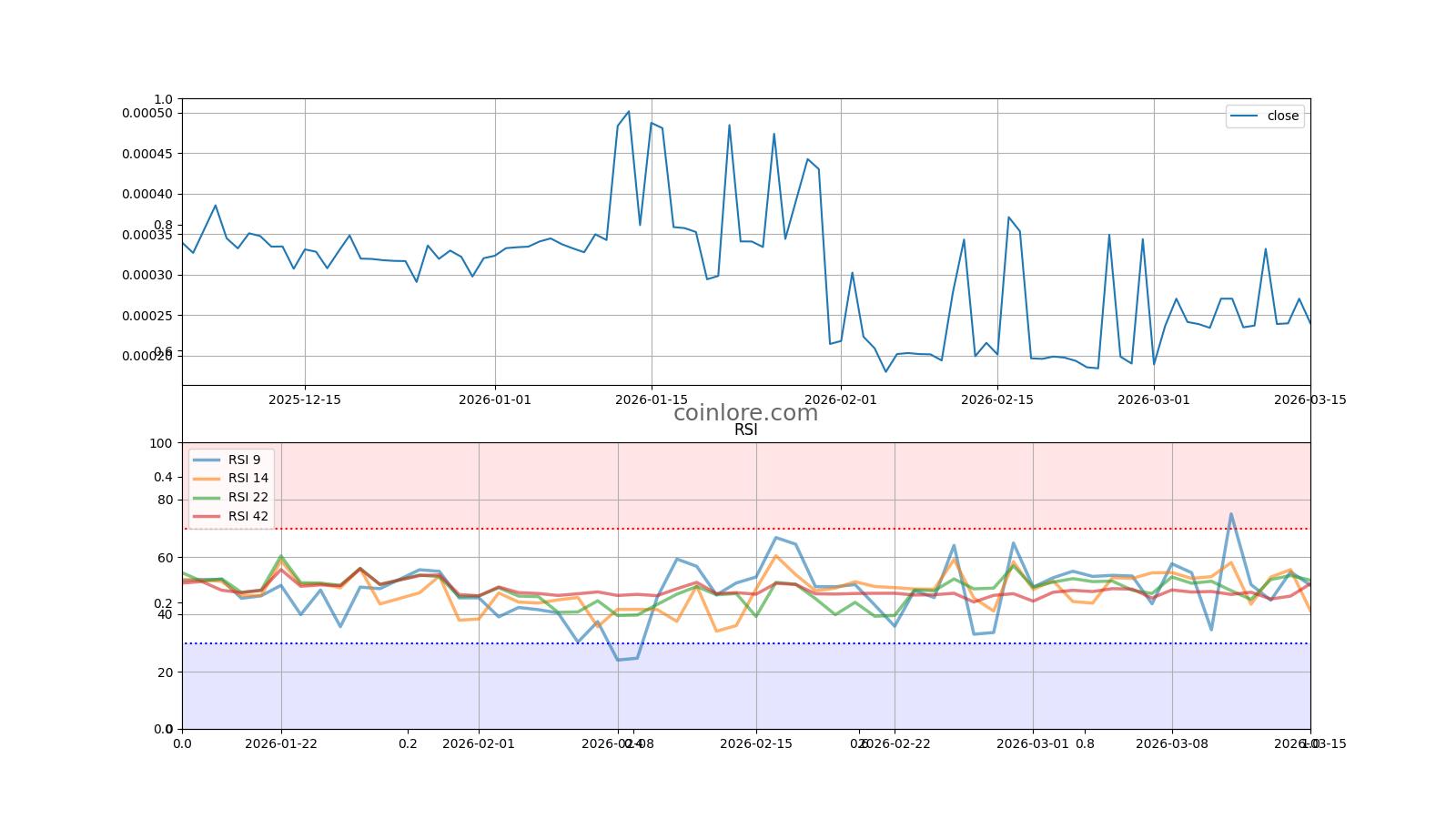 LuckChain RSI indicator