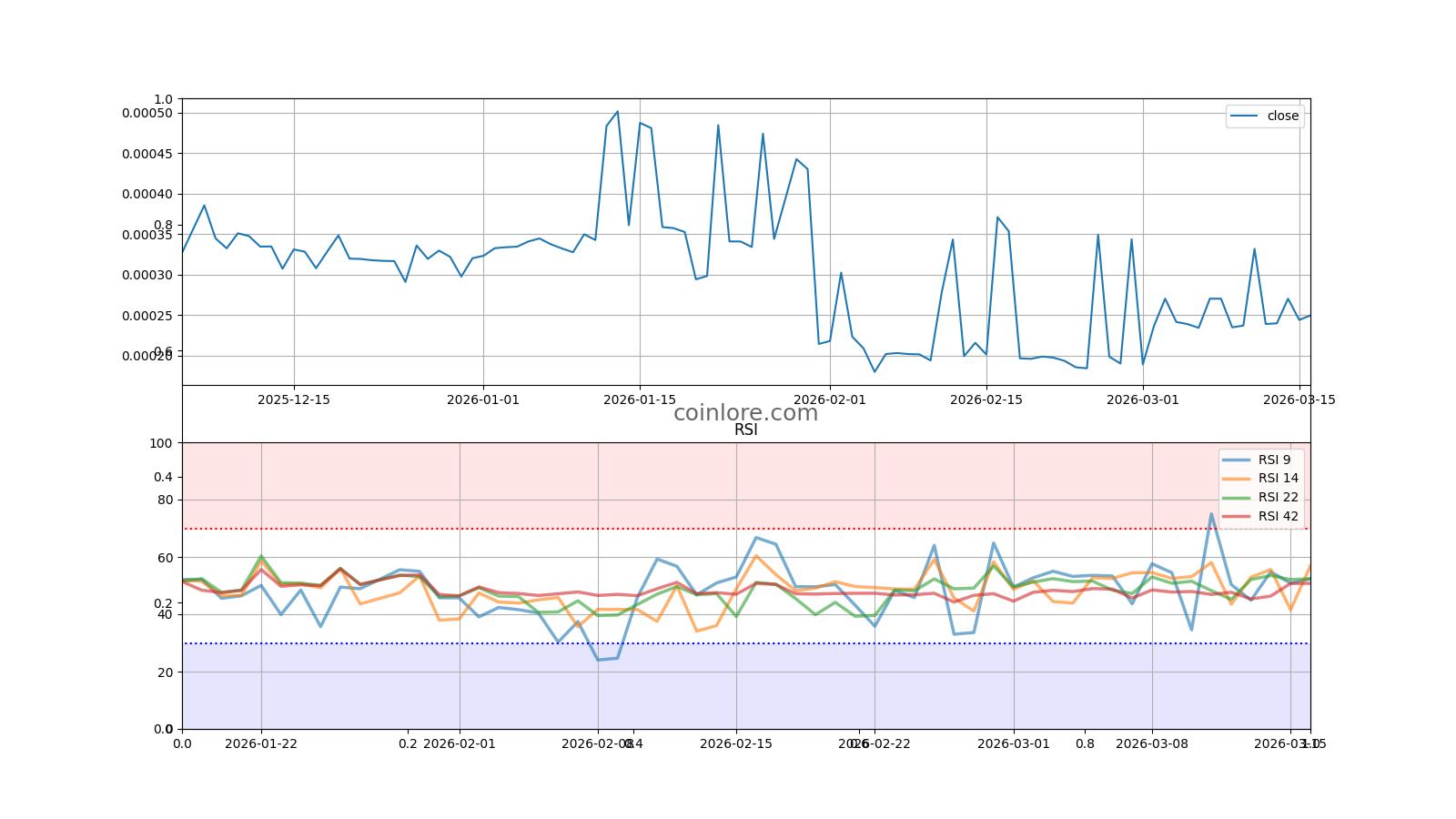 LuckChain RSI indicator