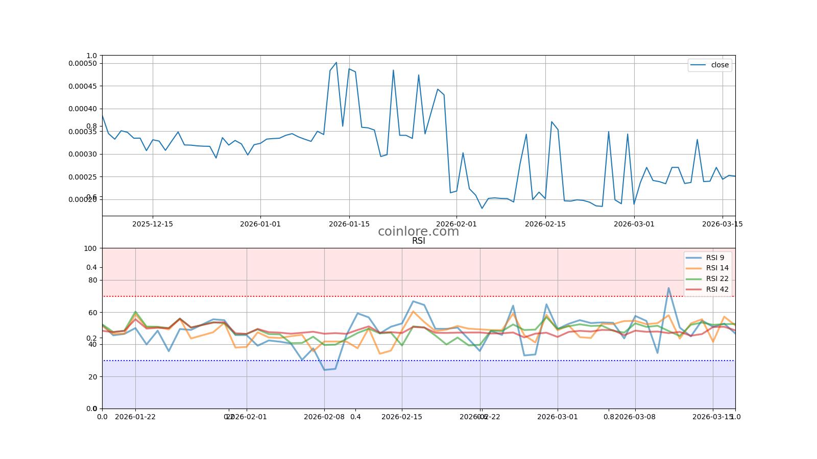 LuckChain RSI indicator