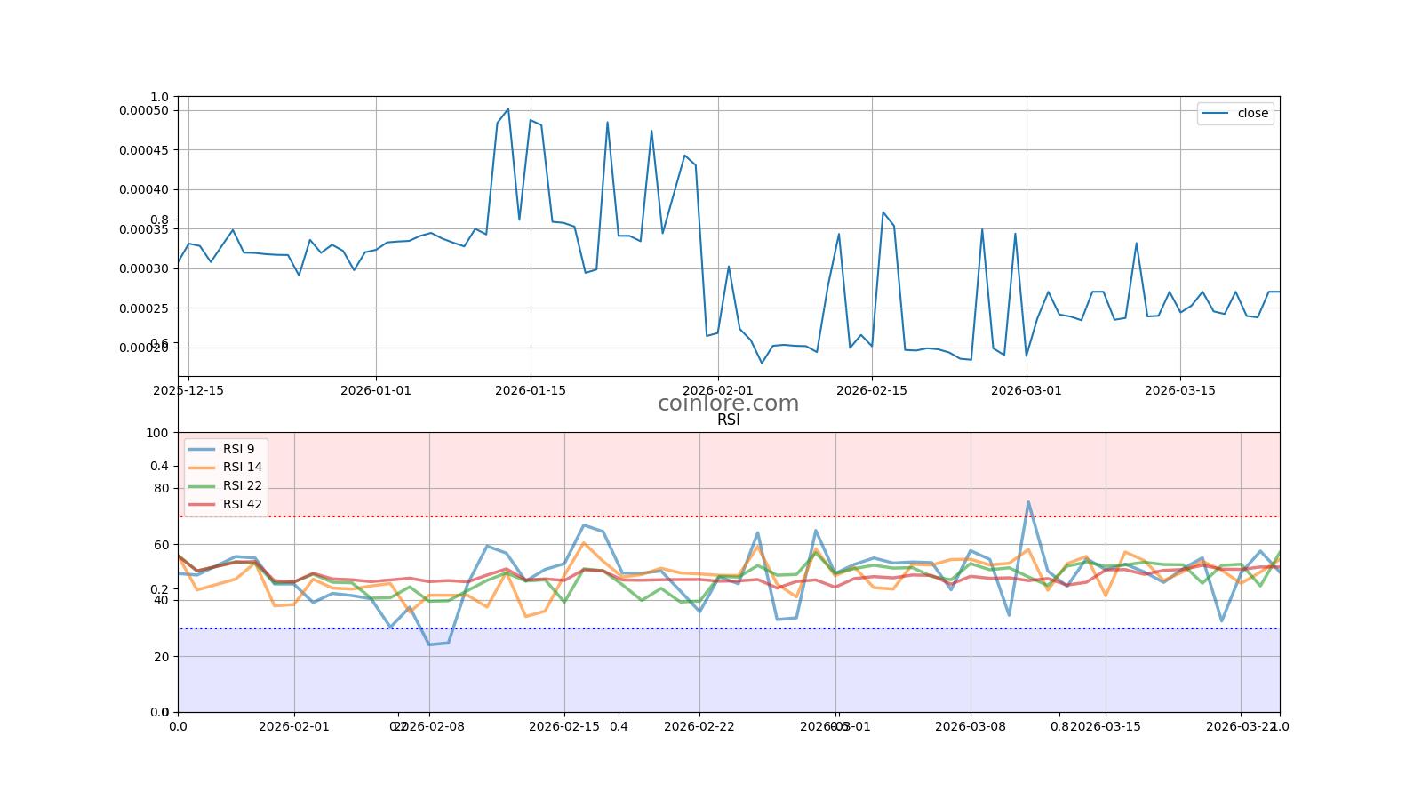 LuckChain RSI indicator