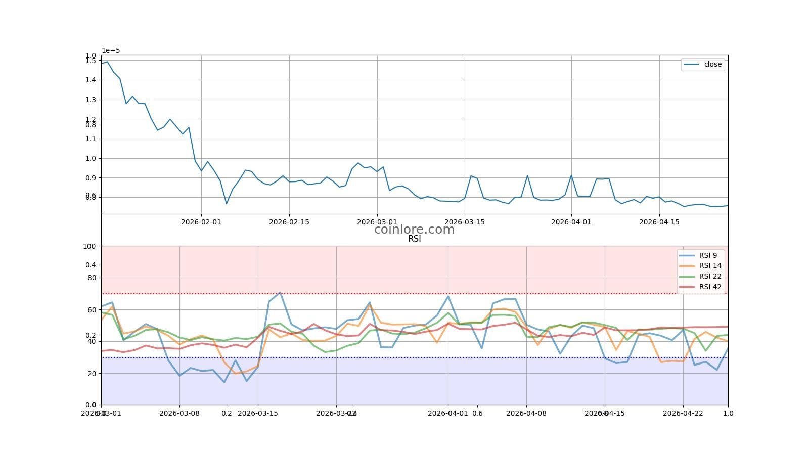 Lucky Block RSI indicator