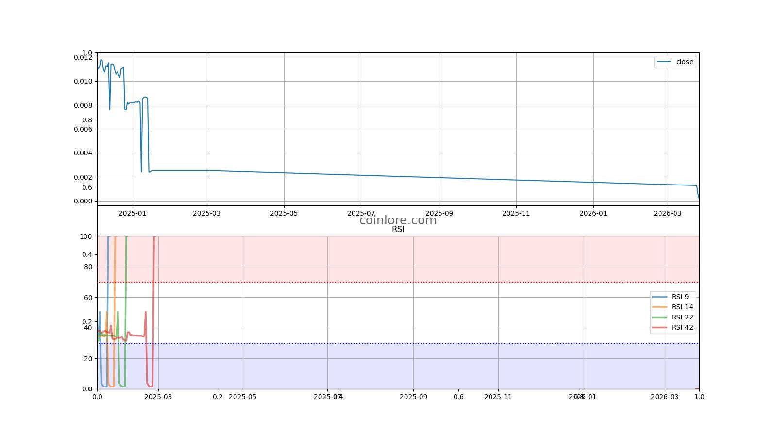 Lucky7 RSI indicator