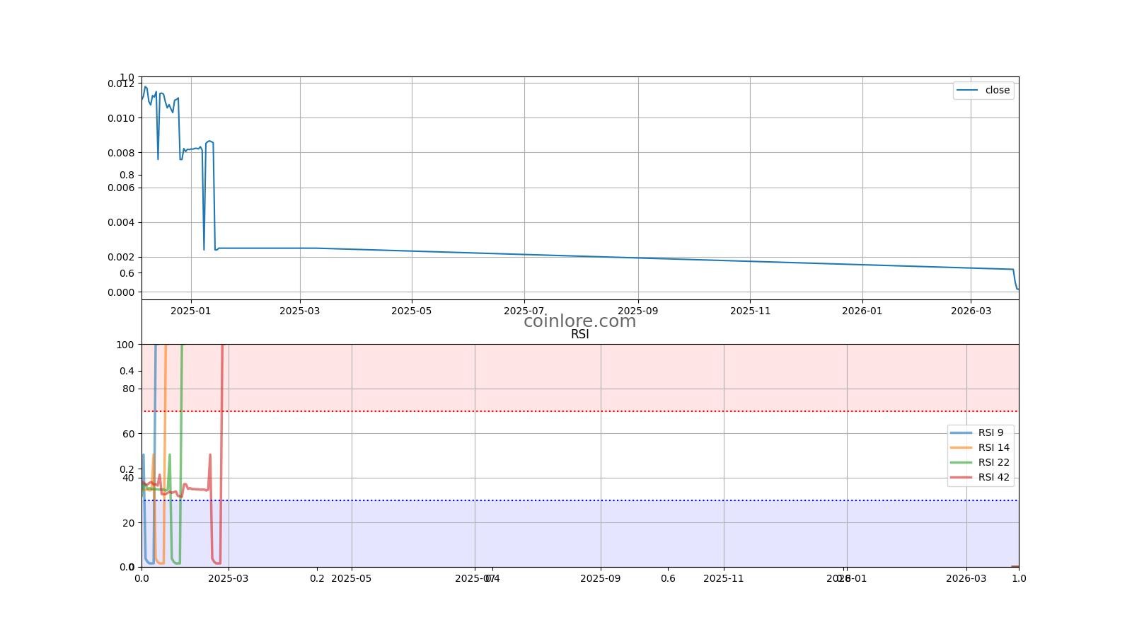 Lucky7 RSI indicator