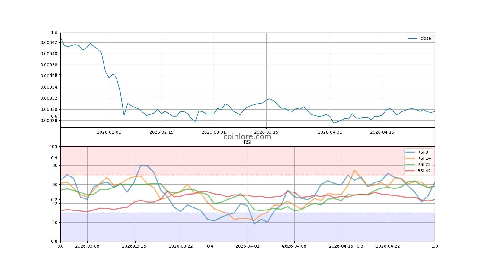LuckyChip RSI indicator