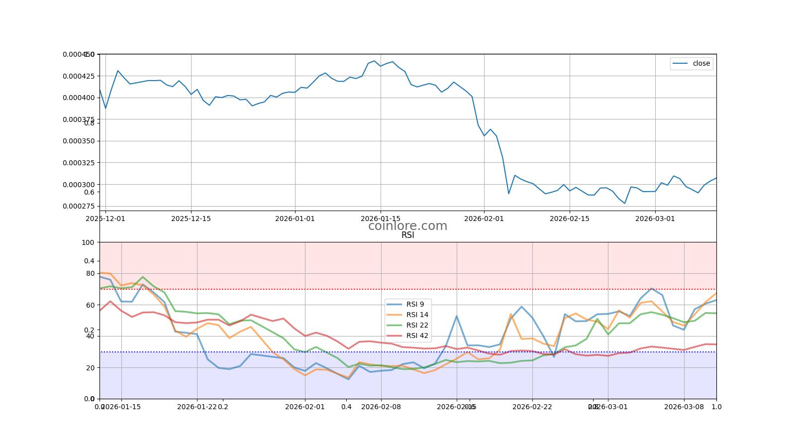 LuckyChip RSI indicator