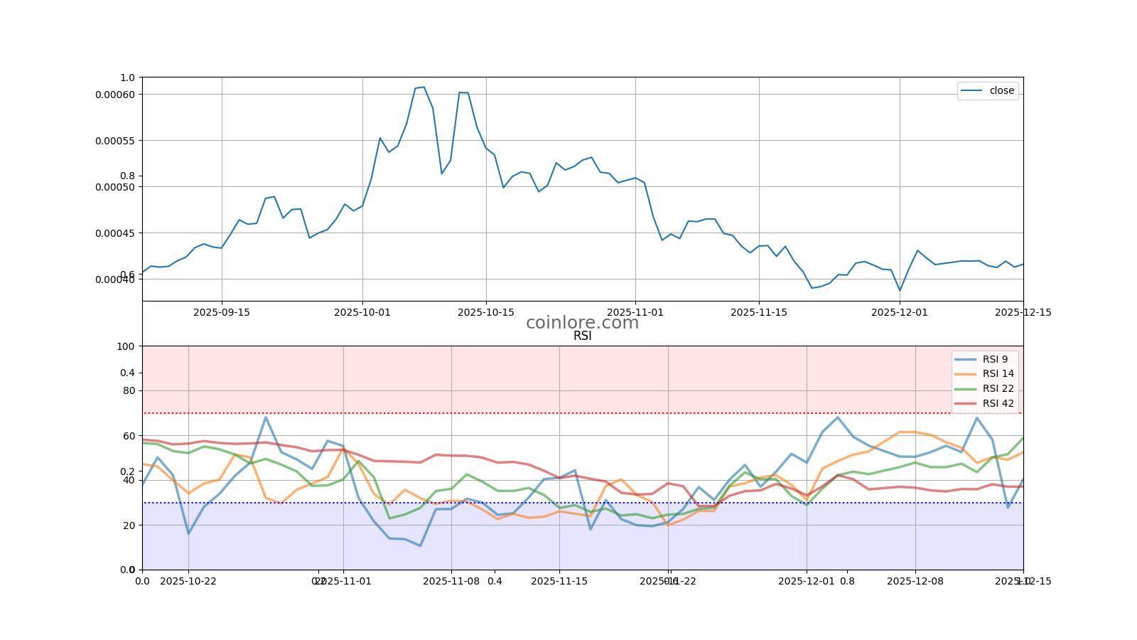 LuckyChip RSI indicator