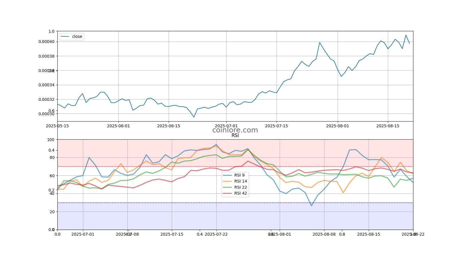 LuckyChip RSI indicator